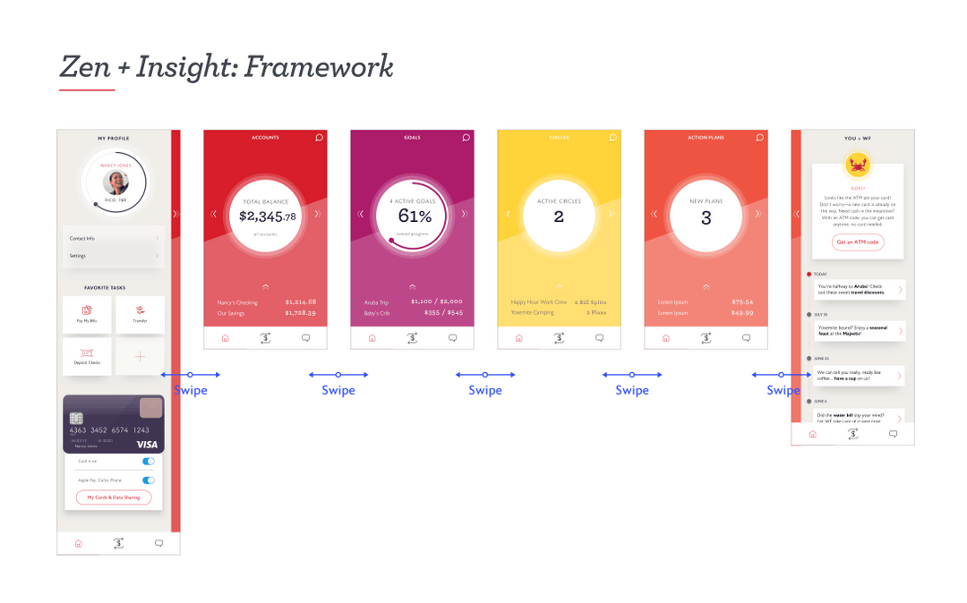 Banking App Redesign - Personal Project | Himaad Riaz