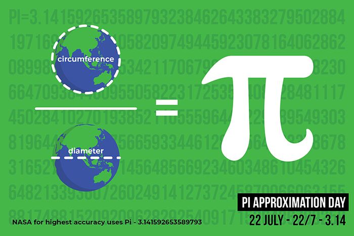 Pi APPROXIMATION DAY - 8 CARDS