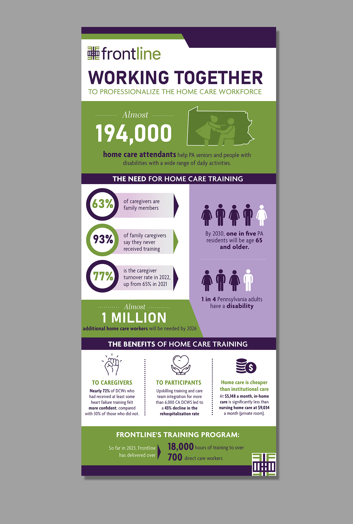Infographics & Memes