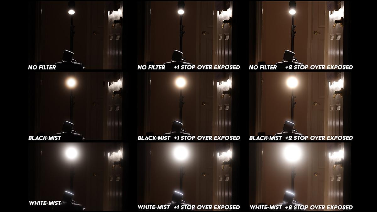 Black Mist vs White Mist Comparing Diffusion Filters